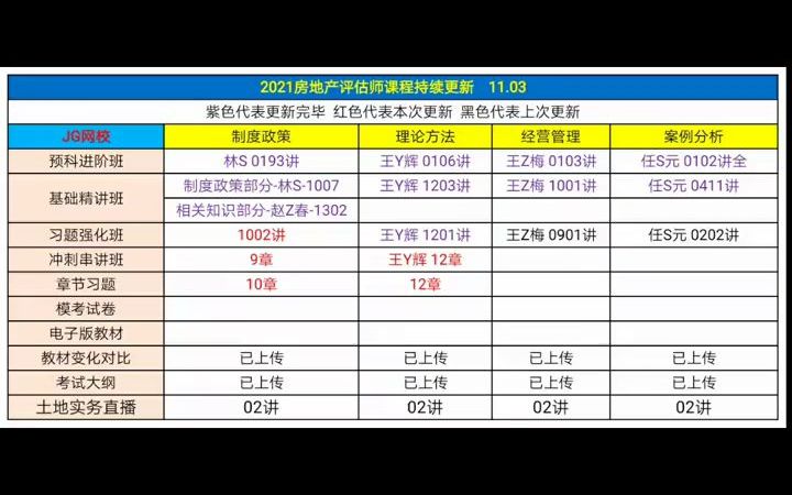 翰轩学社 11.3号更新汇总 房地产评估师 注册会计高级经济师 税务师/押...
