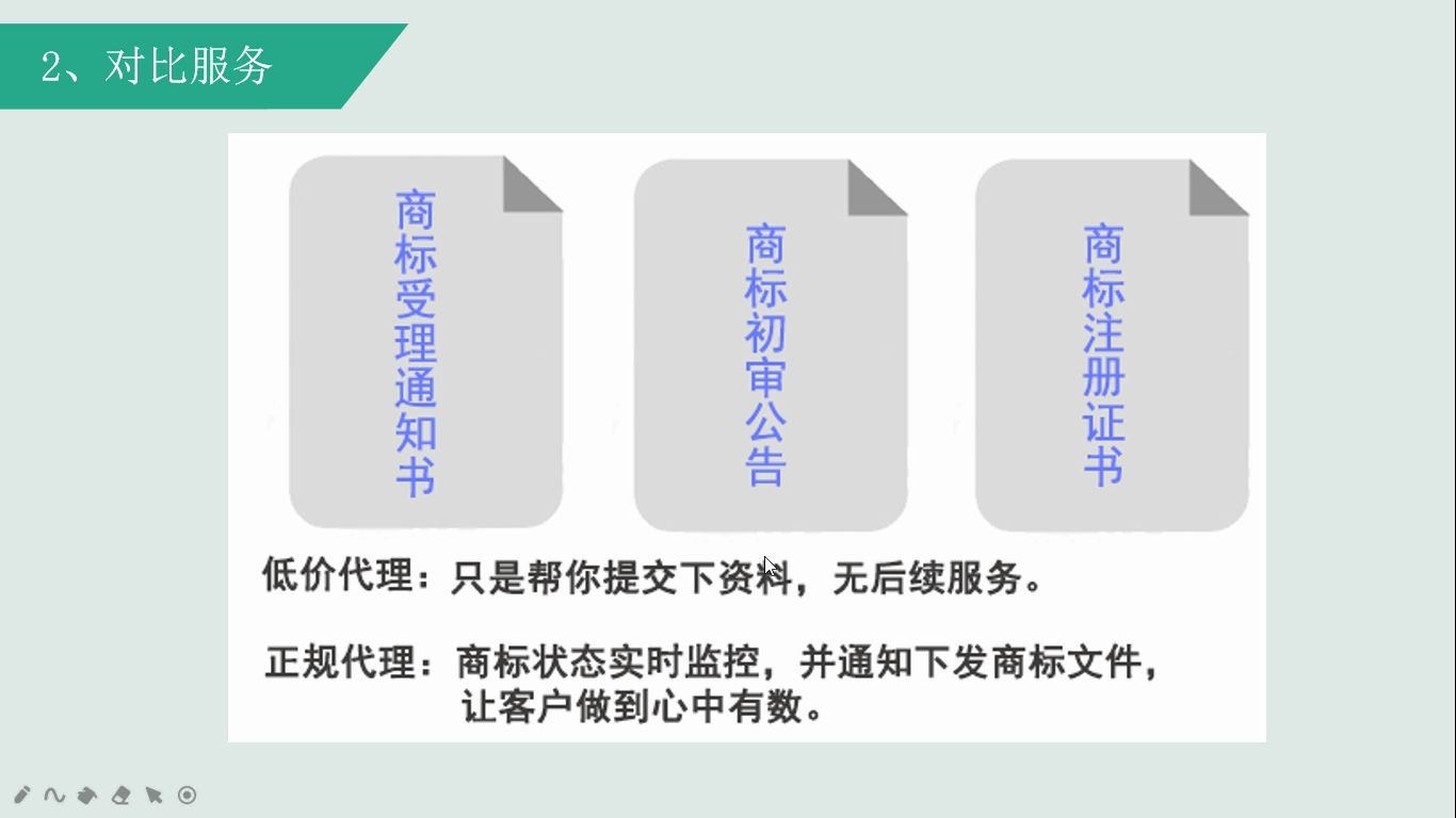 注册代理商标怎么收费?注册一个商标要多少钱?