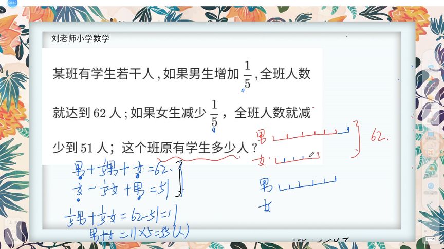 六年级数学百分数应用提优,孩子直接放弃,算数方程多思路解决它
