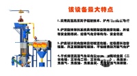 中资华信项目4分钟 海琦环保设计中资华信500吨垃圾气化发电演示4