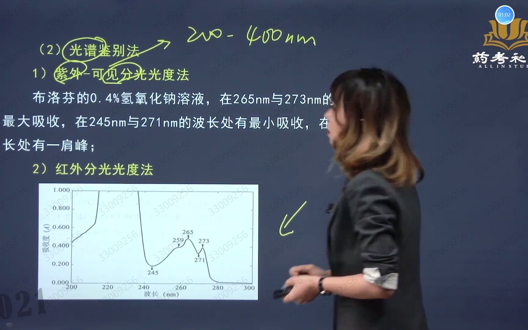 第一章 药品与药品质量标准 第二节 药品质量标准02