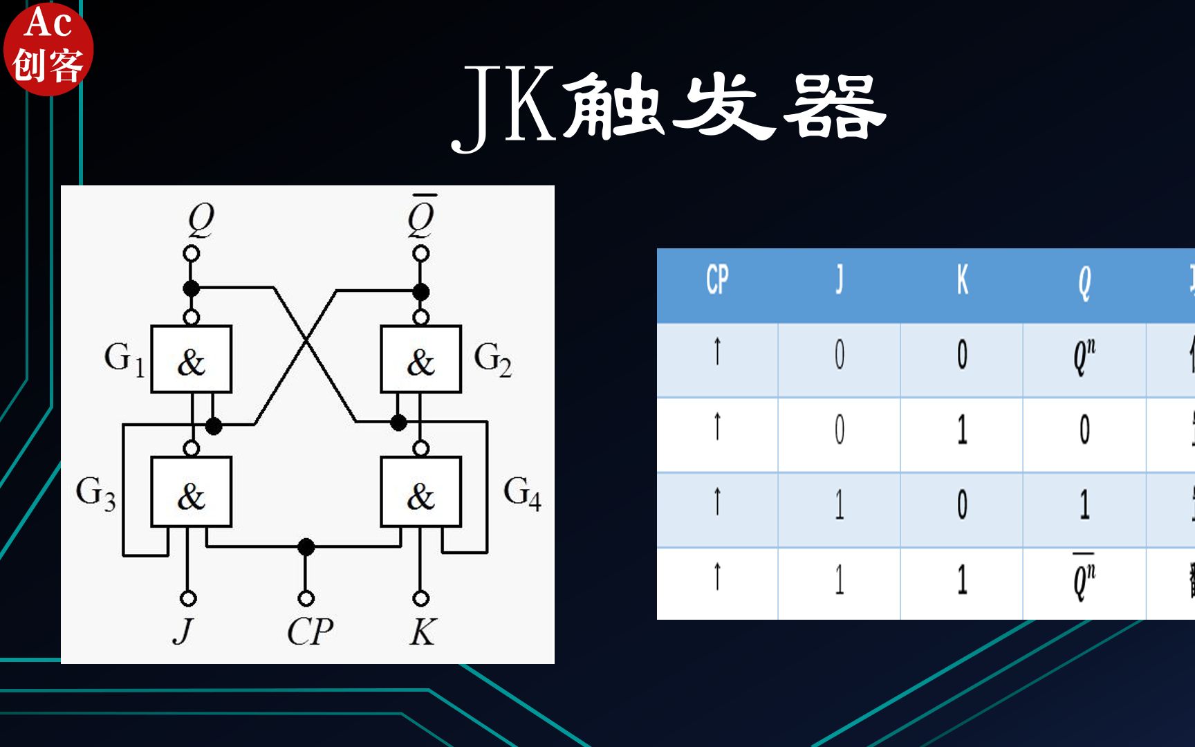 触发器:最常用的JK触发器它的原理和结构是怎样的