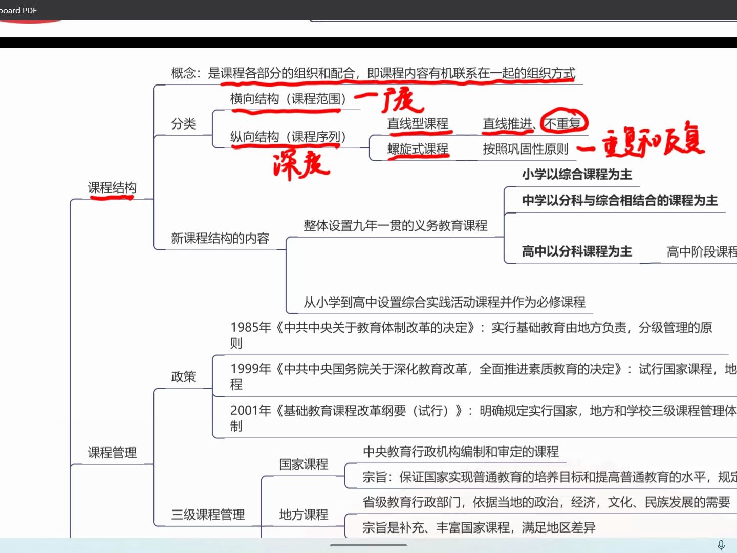 第十五课:课程的实施及评价和新课改—2024年墨轩教你三天学教综...