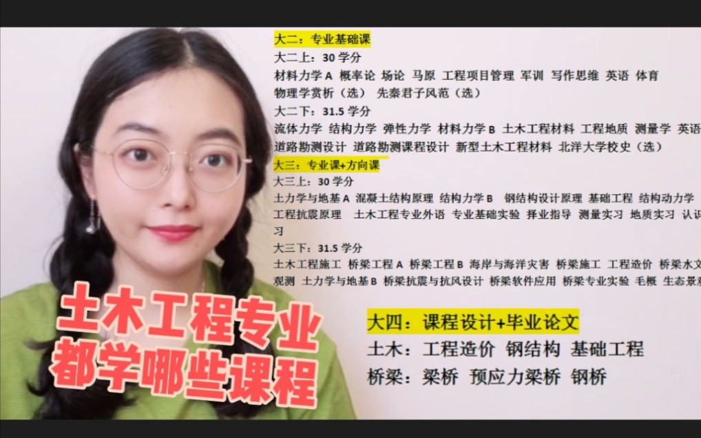 【土木工程】都学哪些课程?你适合学土木工程专业吗?大学课程如何...