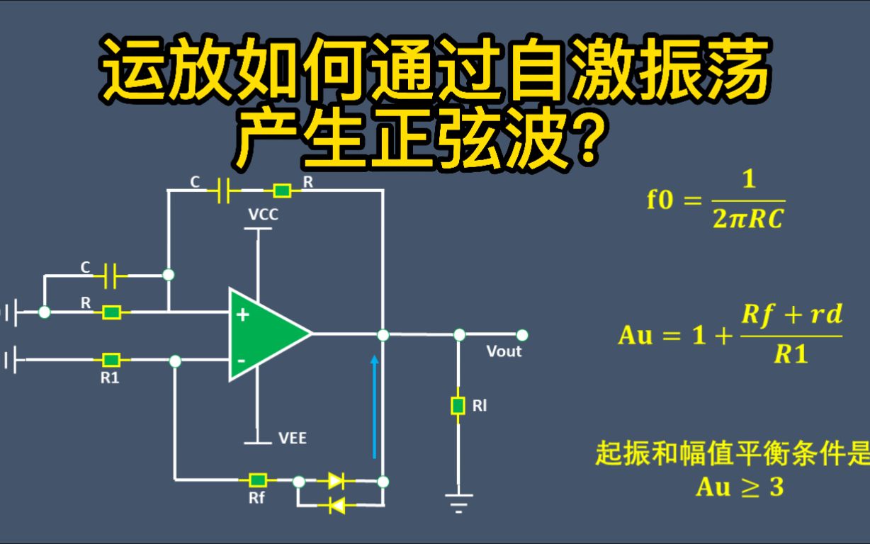 运放如何通过自激振荡产生正弦波?