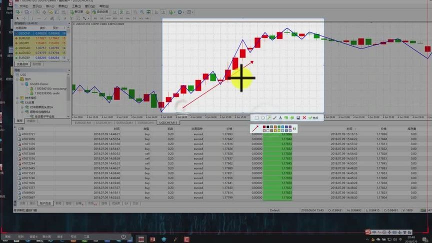 老王玩金融:外汇黄金MT4软件使用教程