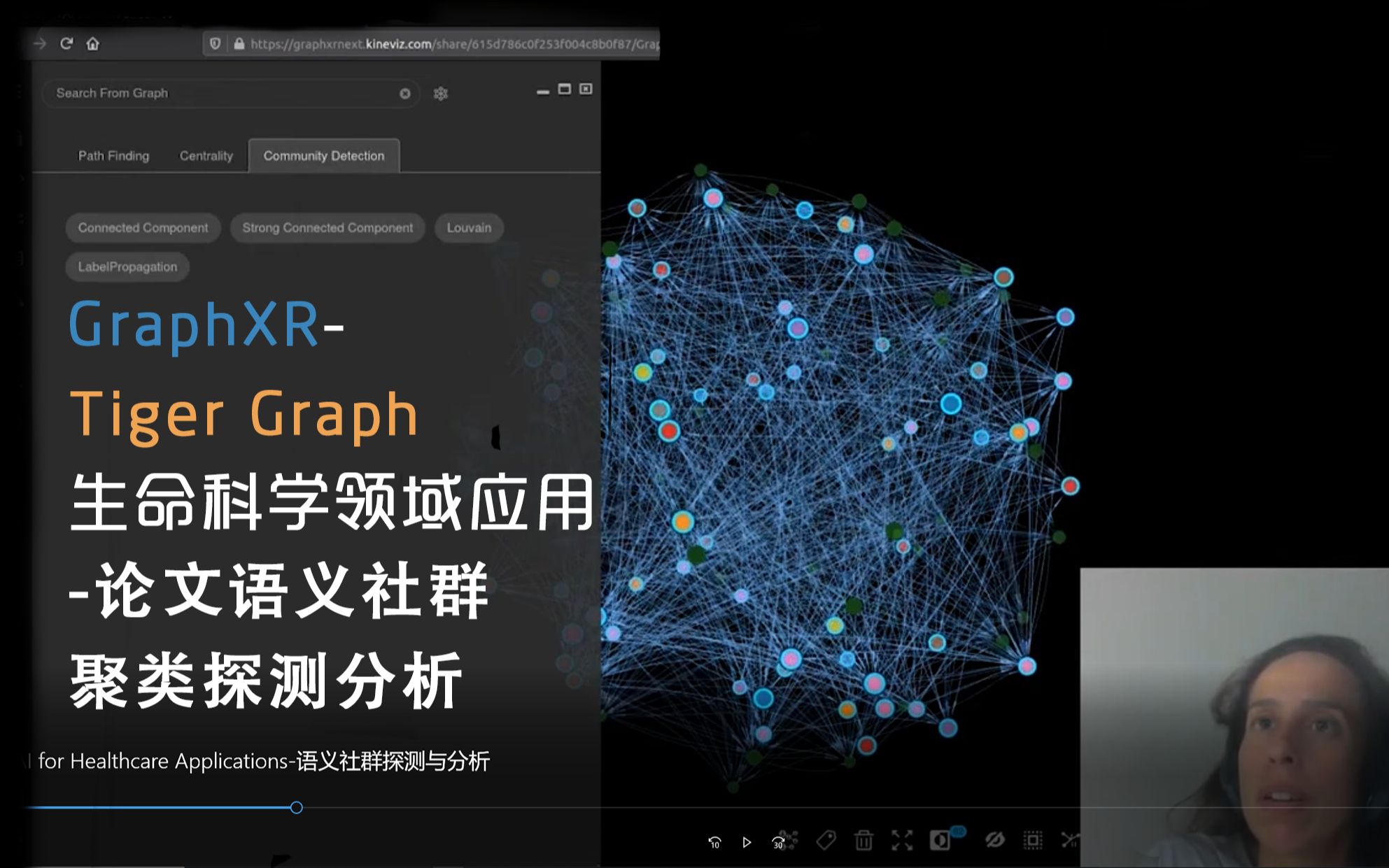 图AI论文的语义社群探测与聚类分析-基于GraphXR与Tiger Graph的...