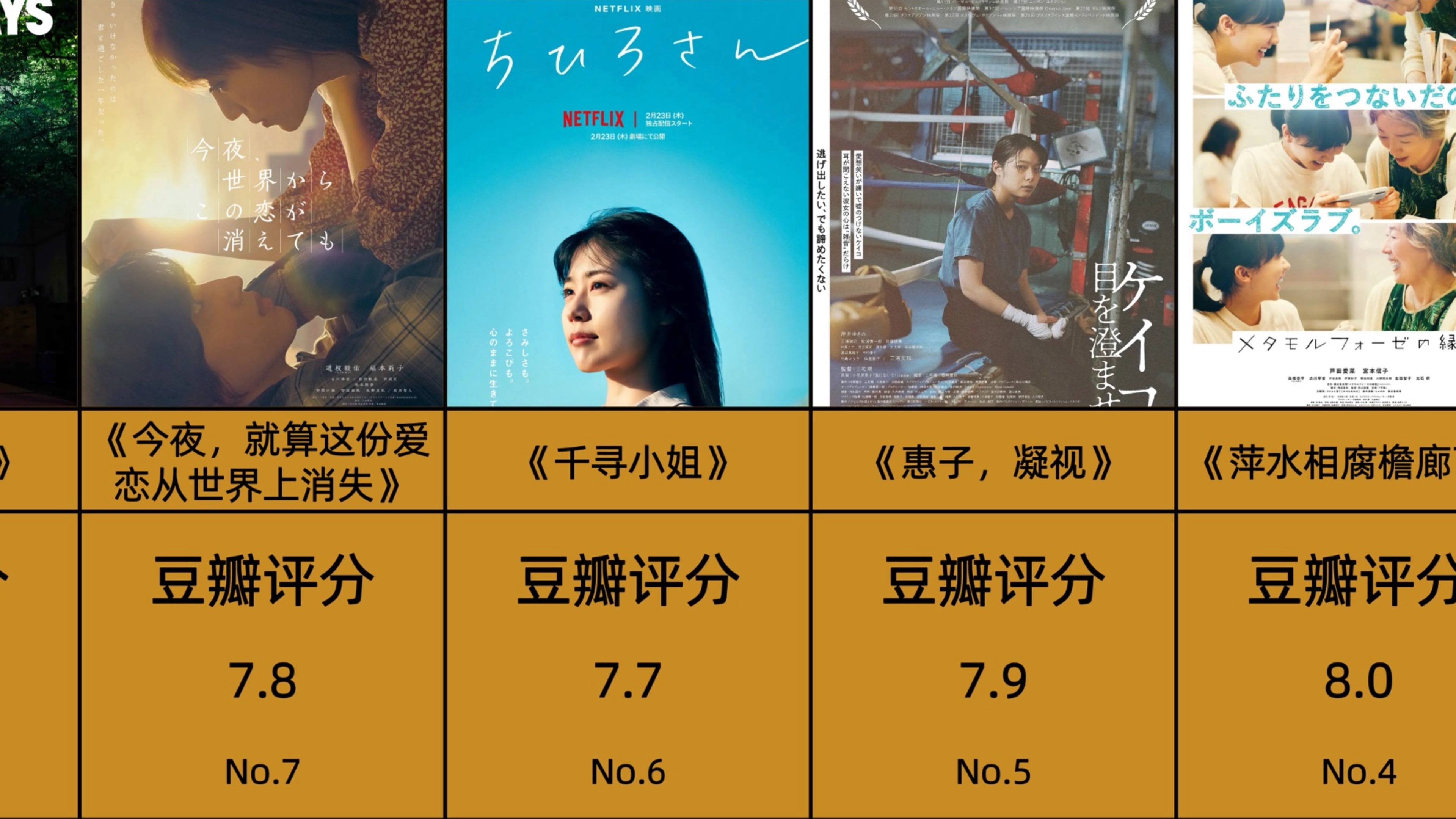 豆瓣2023评分最高日本电影TOP10