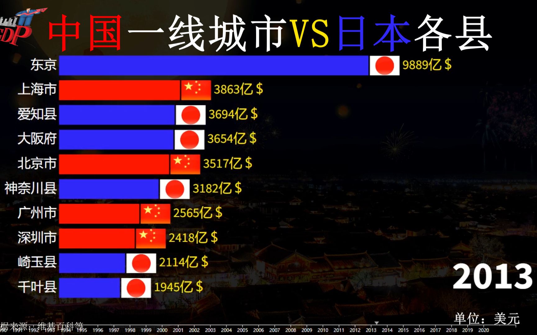 日本各县发展情况怎样?中国一线城市VS日本各县综合实力对比