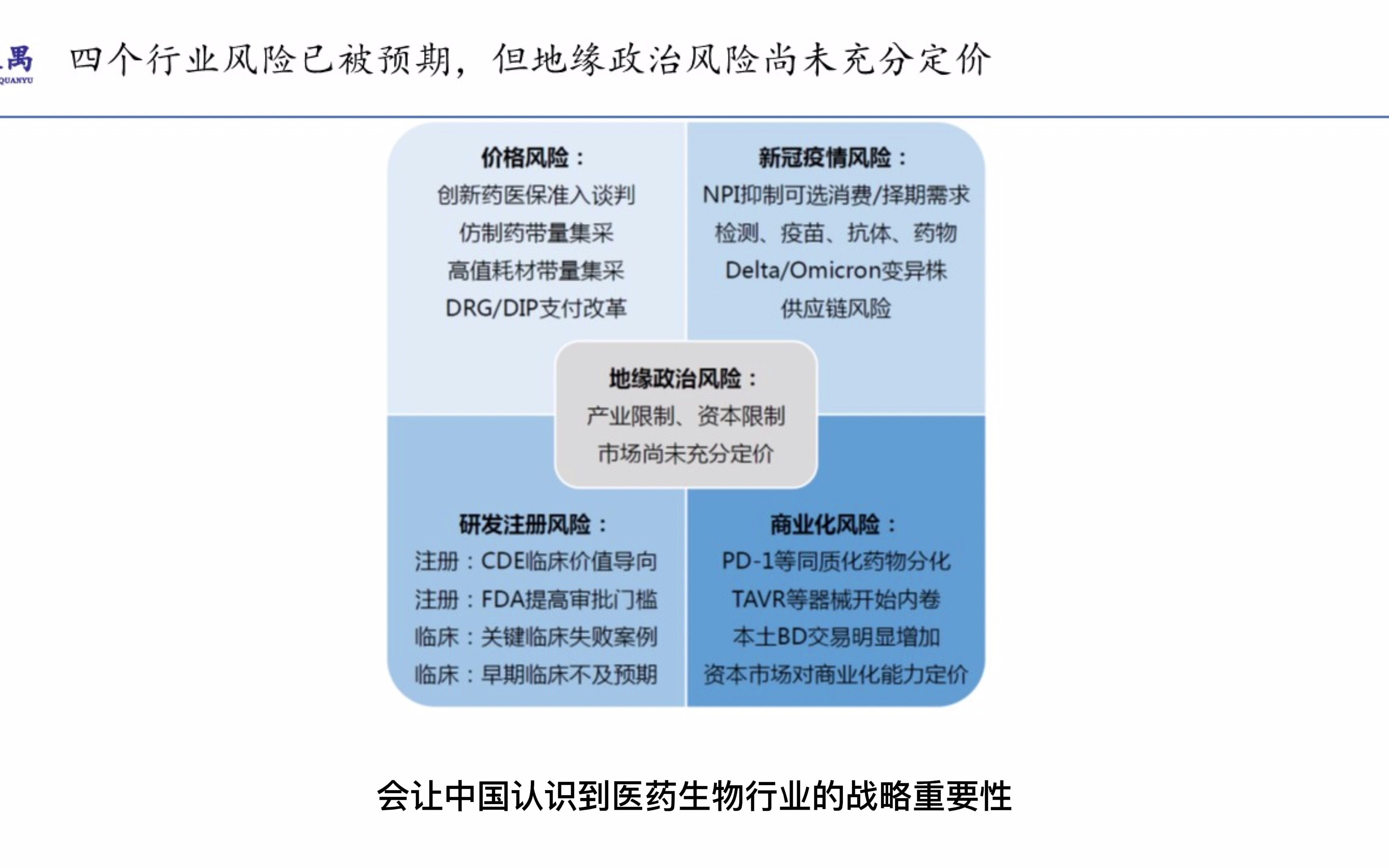 风险与创新同行之六:地缘政治风险