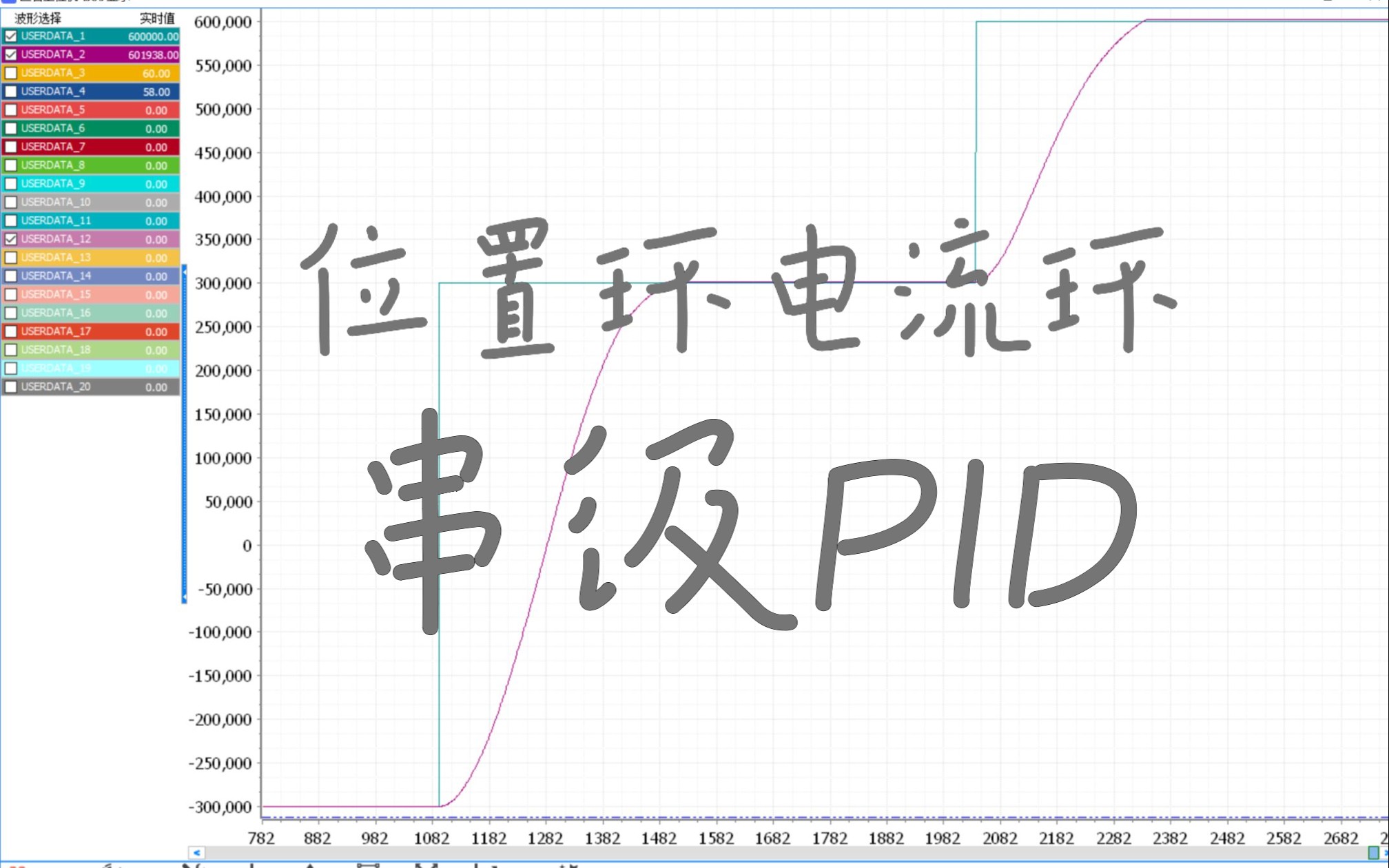 开源:直流有刷电机位置电流双环PID控制,代码在简介处,三连自提┗|`O...