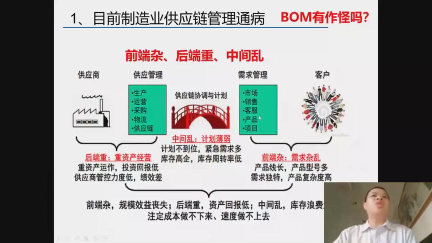 供应链管理#采购管理#刘小明老师#物料标准化管理
