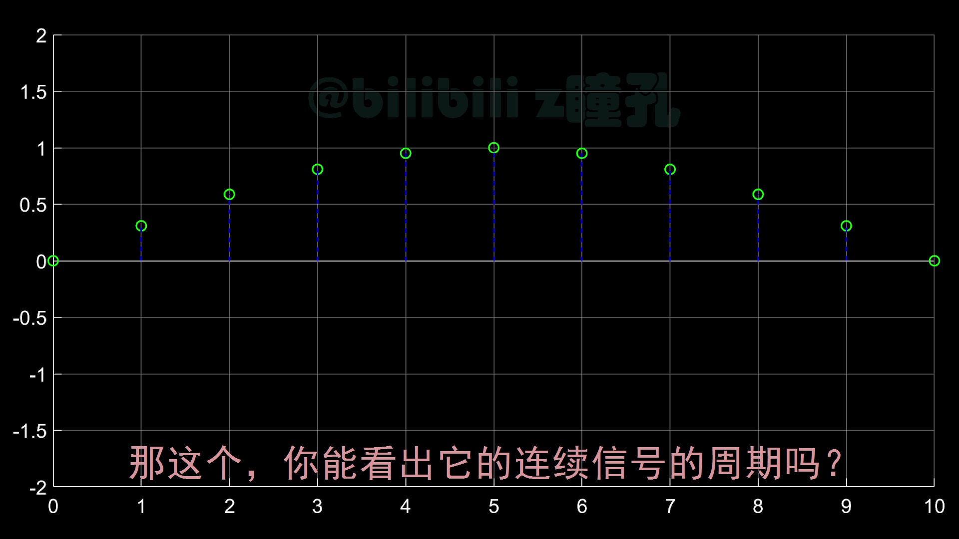 ...散了,就再也回不来了(关于信号采集中的离散性到连续性的回复问题)