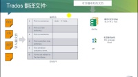 Trados Studio 初学入门系列 Part 2:Trados Studio 初学指南