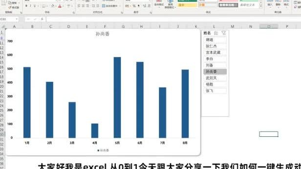 #office办公技巧 #excel技巧,教你两分钟做excel动态图表