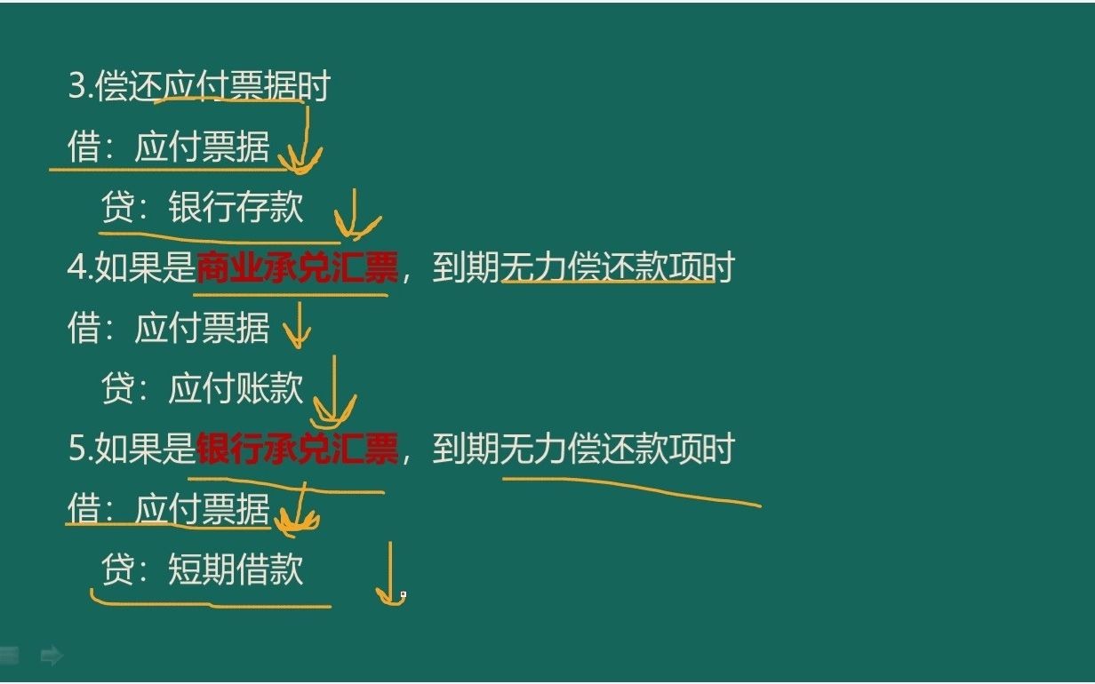 实务0302002应付票据-02账务处理