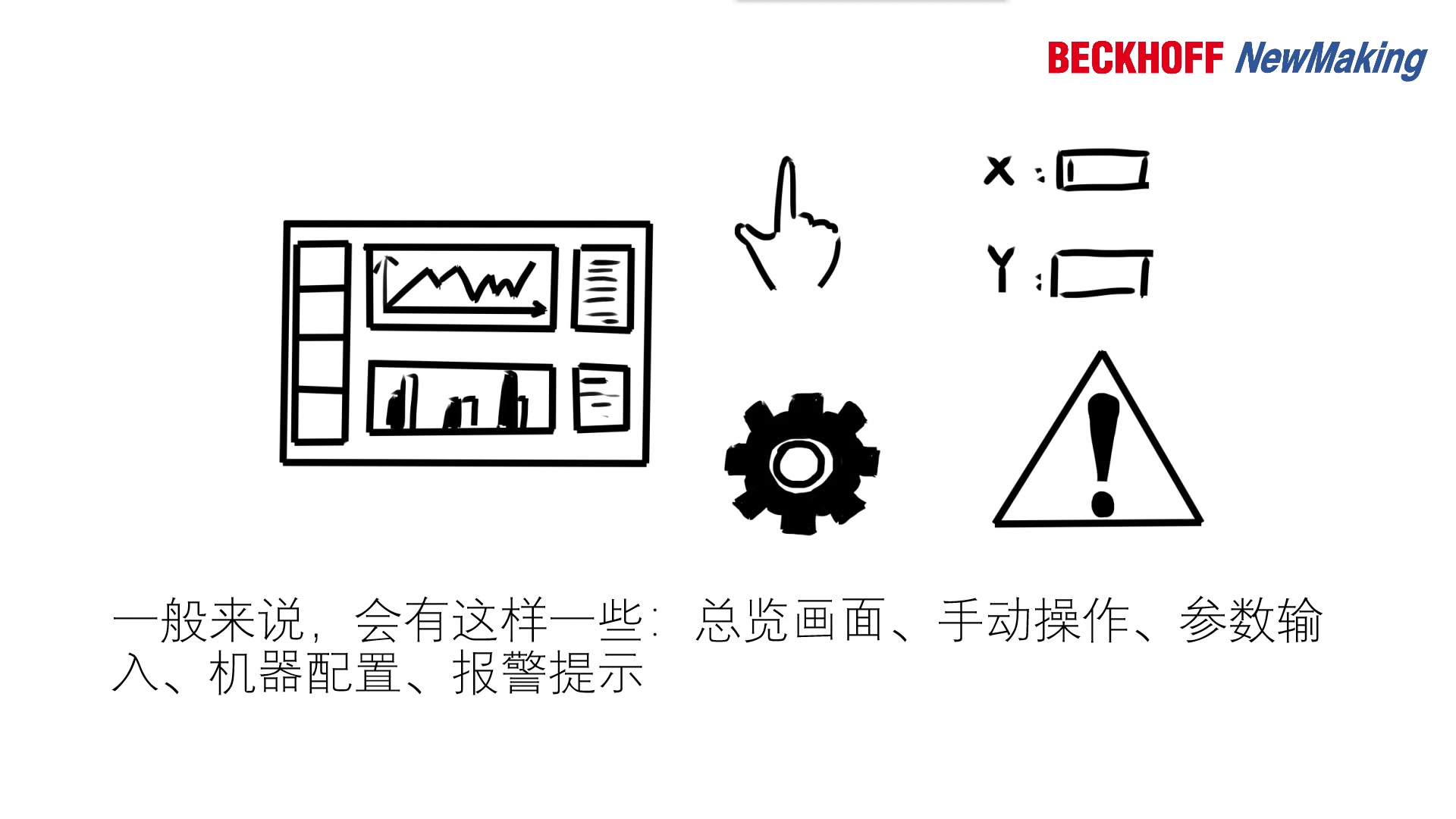 如何设计人机界面
