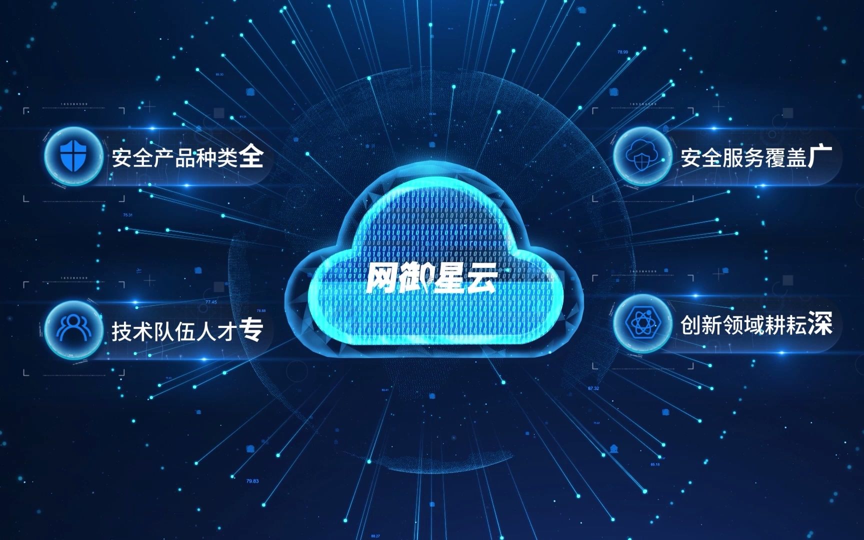 十大网络安全运营公司排名有哪些_网御星云