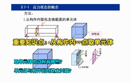 材料力学 第七章 应力状态与强度理论 构件内一点单元体