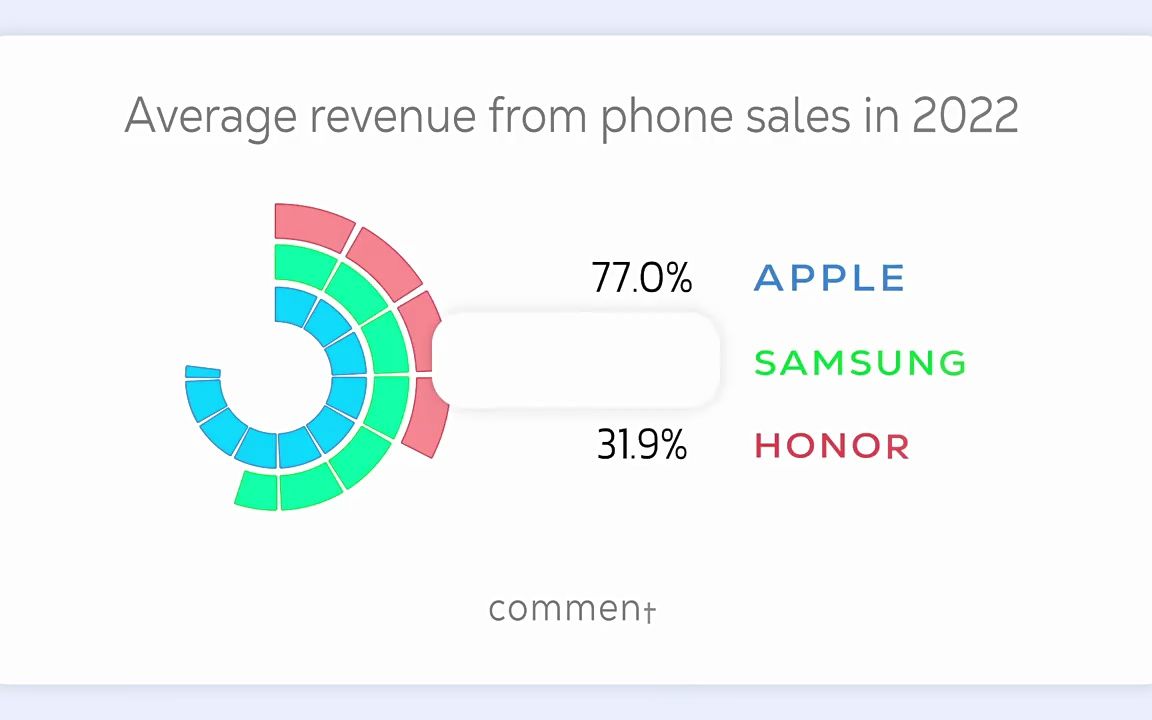 AE模板-250种饼状图信息数据展示动画