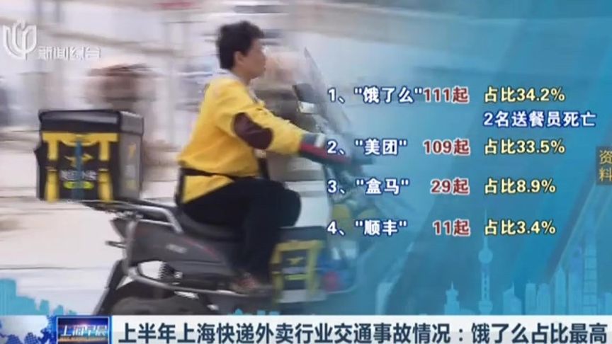 上半年上海快递外卖行业交通事故情况,饿了么发生交通事故最高