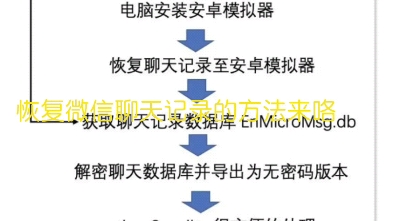 恢复微信聊天记录最新方法