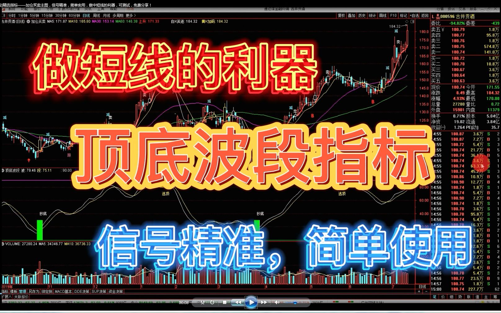 [顶底波段]精选指标——加仓买卖主图,信号精准,简单实用,做中短线的...