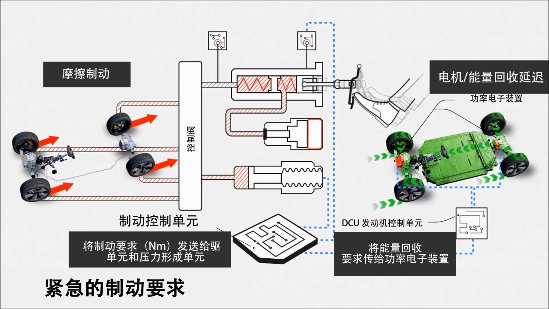 【技术向】Audi e-tron:线控制动技术演示