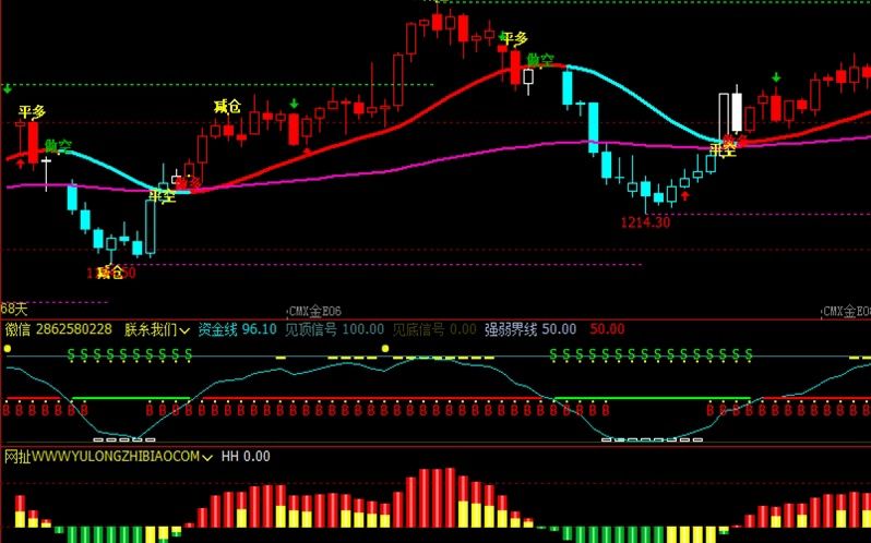文华指标公式幅图 指标公式源码 文华指标公式大全
