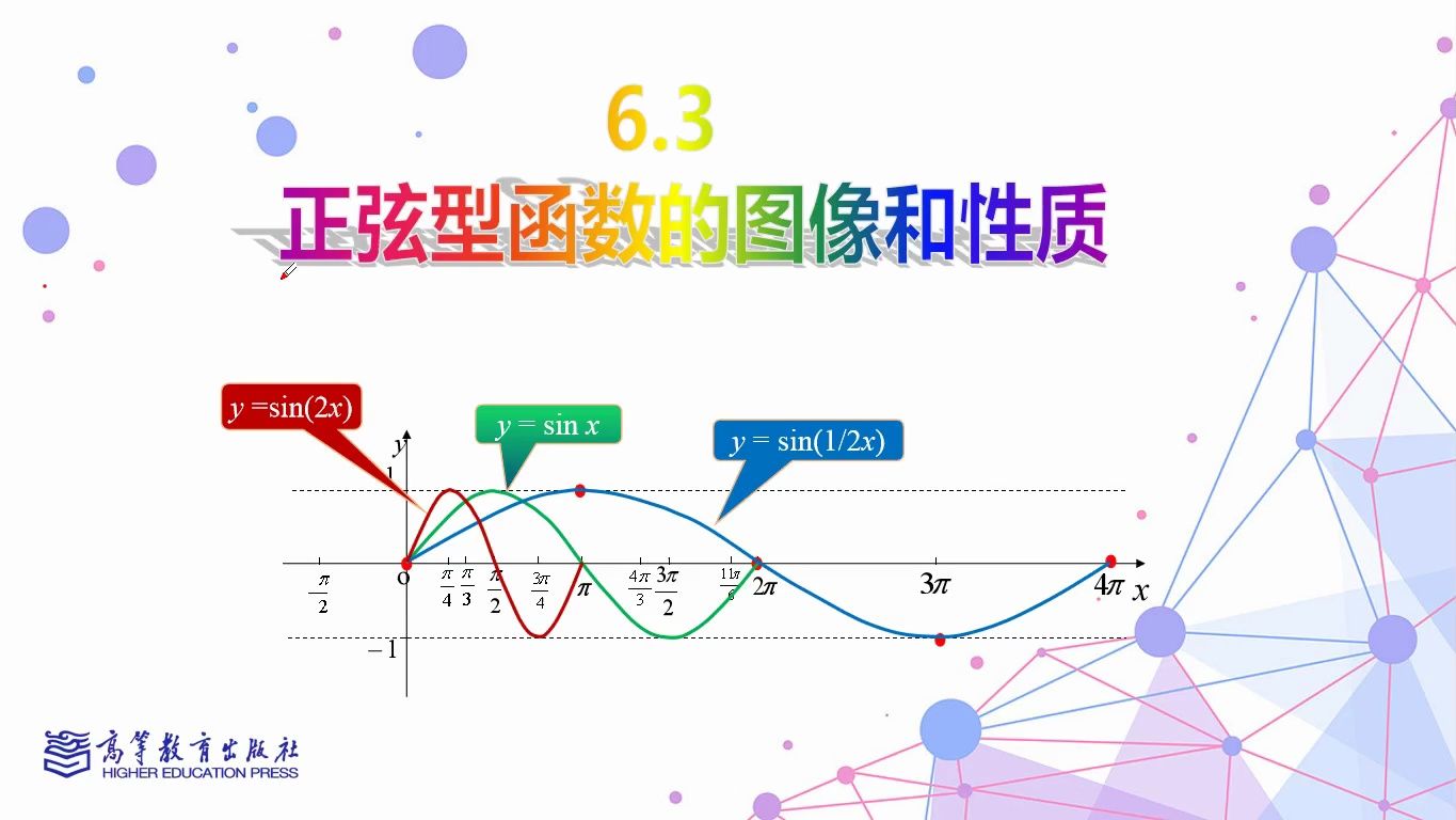 6.3.1正弦型函数的图像
