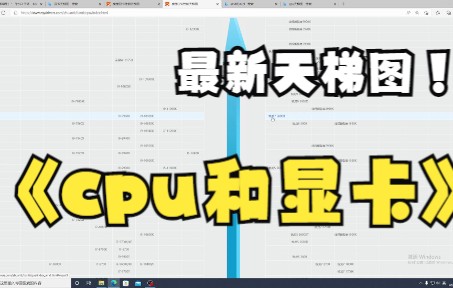cpu和的显卡天梯图!新手买电脑必看!