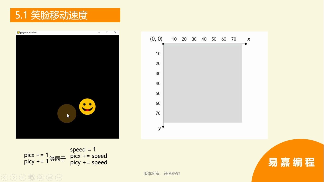 Python青少年编程课-第八章 5使笑脸动画在屏幕两角间弹跳