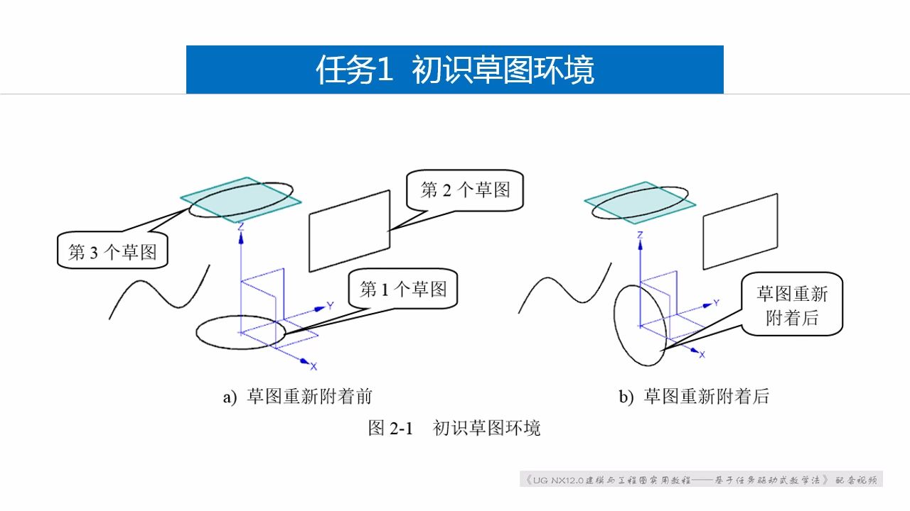2-1 初识草图环境