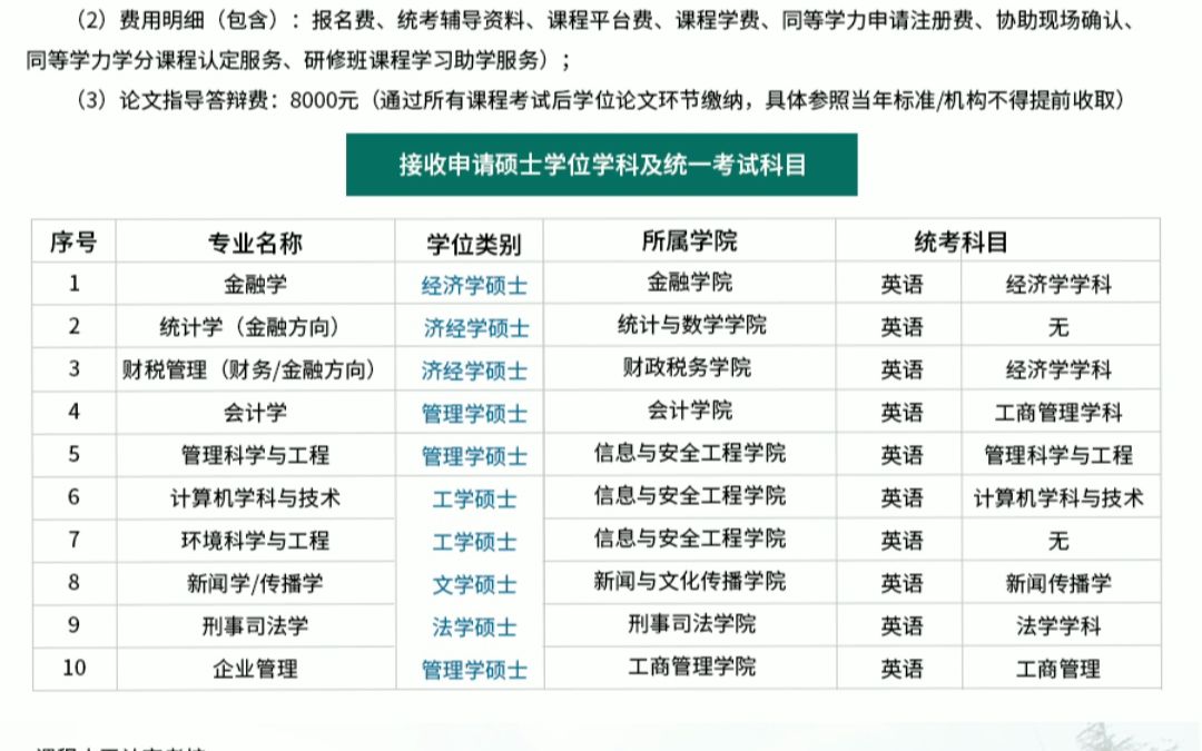 2023年中南财经政法大学同等学力申硕招生简章及各专业课程按排与...