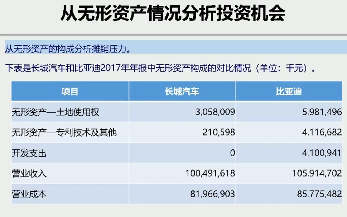 财务分析第3讲 上市公司商誉、无形资产、递延所得税分析(中兴通讯、...
