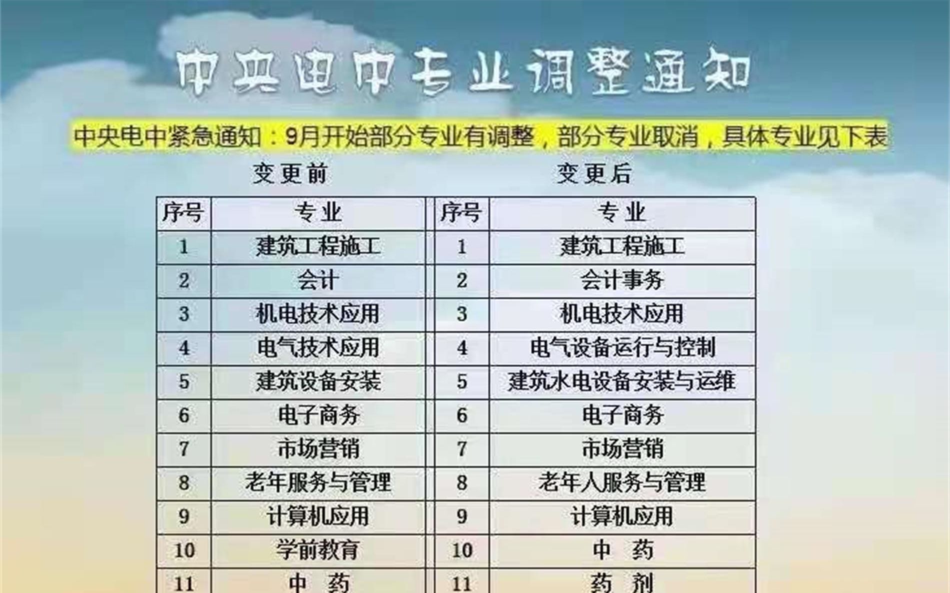 ...专业有哪些,电大中专考试难吗,电大中专需要考试吗,电大文凭有啥用
