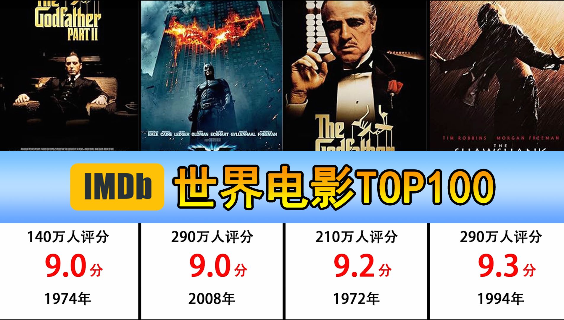 【IMDb】世界电影TOP100,最大电影数据库IMDb最新排名
