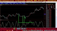 Q《KDJ完全应用》④K线短线如何稳步盈利,买卖点精准判断