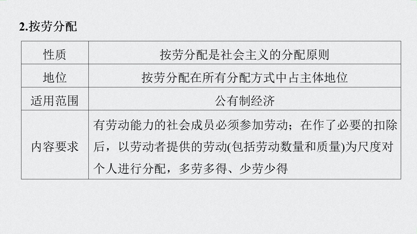 新高考政治第一轮复习(京津鲁琼辽)4.1 按劳分配为主体 多种分配方式...