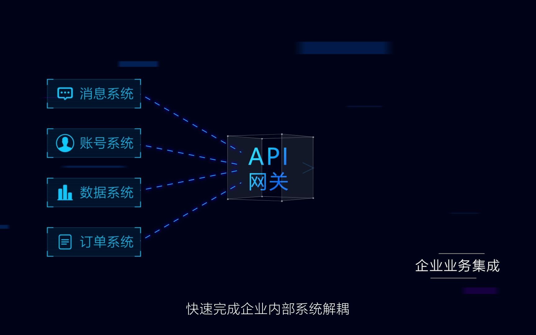 用友iuap丨云平台APIlink为企业提供统一对外的API出口