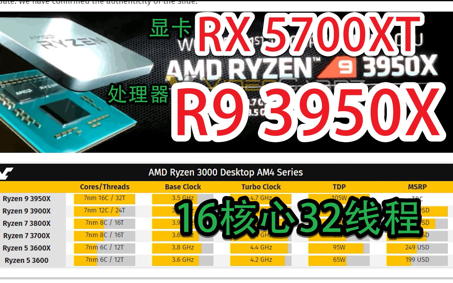 锐龙R9 3950X成为世界首款16核心主流处理器,AMD显卡Gddr6显存 ...