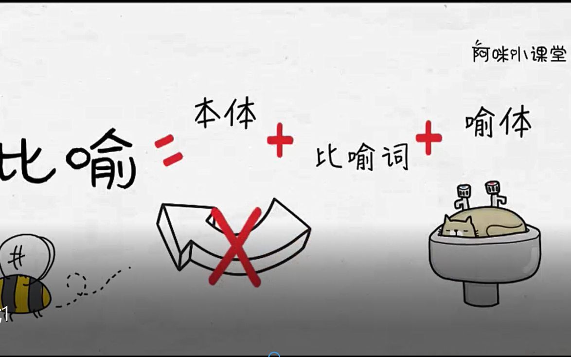 市语文微课一等奖:比喻、比拟和借代(一)