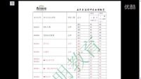 育明教育:中国传媒大学历年研究生录取分数线(2009-2011年)