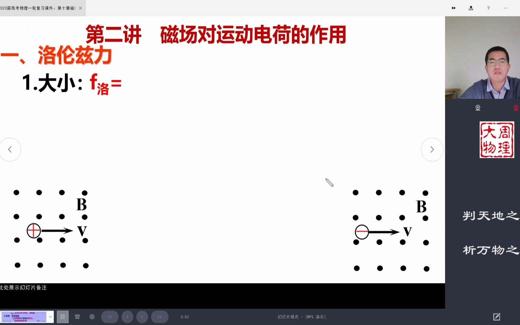 磁场对运动电荷的作用