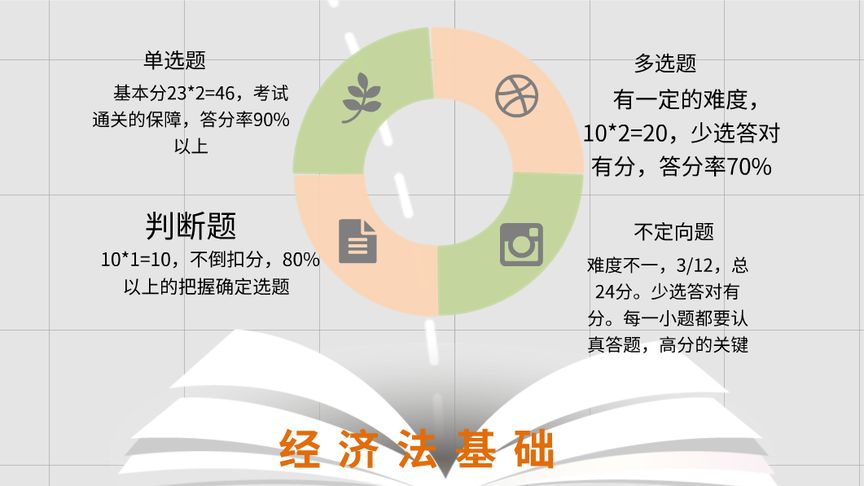 2022年经济法基础"税收法律制度概述“