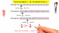 人教版五年级数学下册 4.13分母或分子相同的分数比较