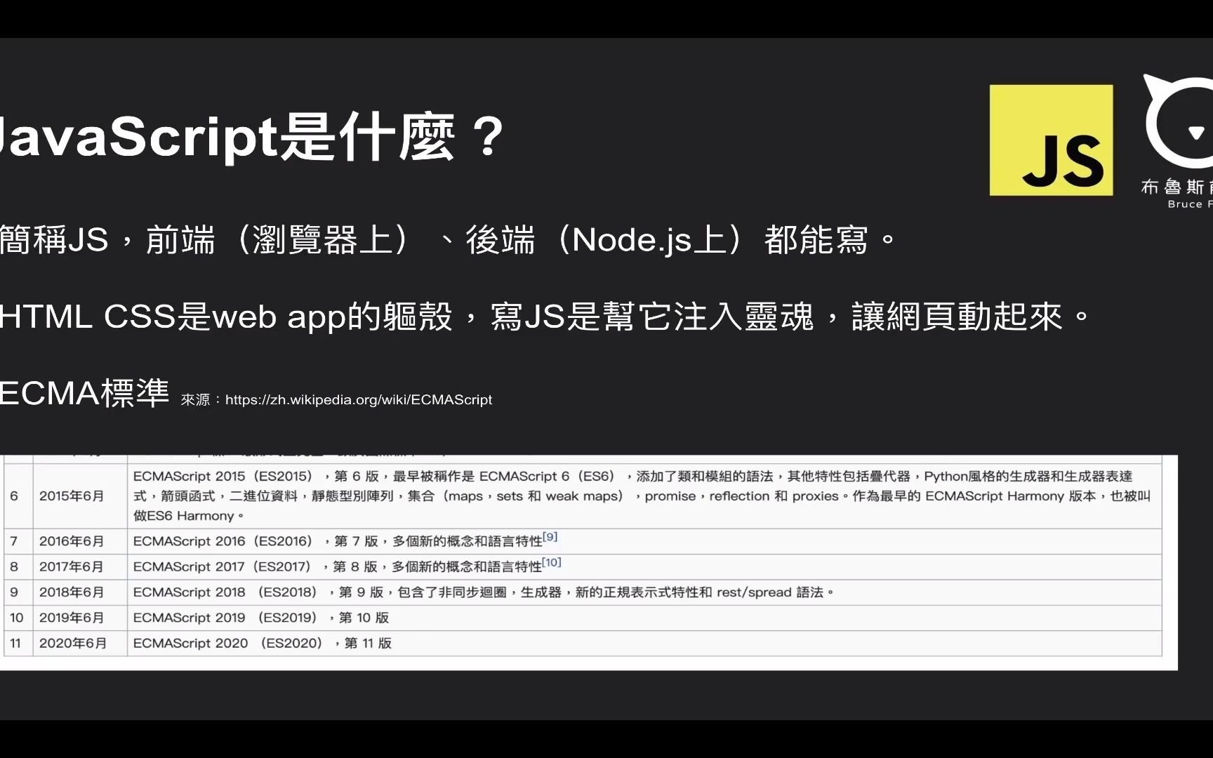 【前端速成】JavaScript JS快速入门|Tiktok工程师带你入门前端