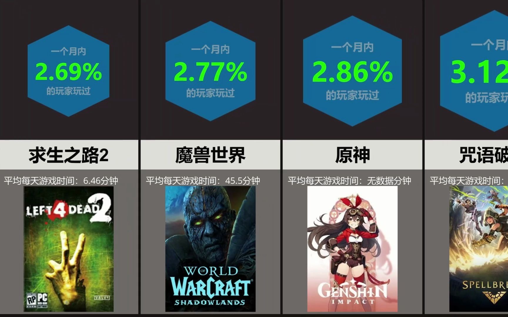 比较:全球最受欢迎的pc游戏