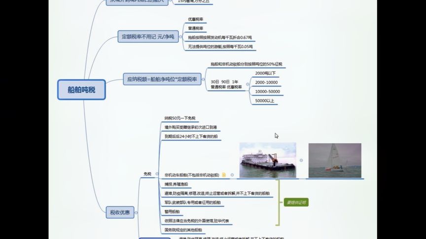 税法第五讲船舶吨税,非机动船舶和非机动驳船