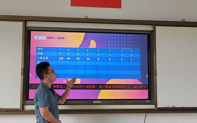 微课1、IP地址的表示